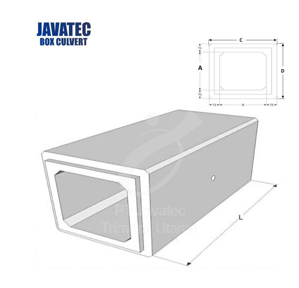 BOX CULVERT - Javatec Tools
